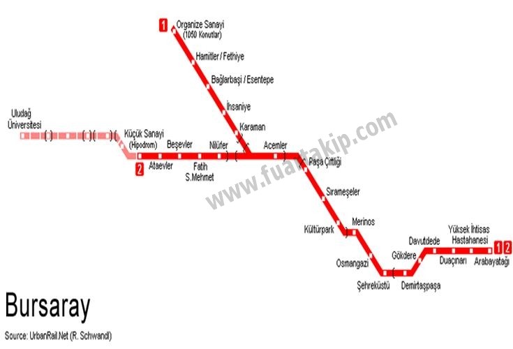 Bursa Metro Haritas - lasopawill